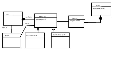 Klassendiagramm Erstellenuml