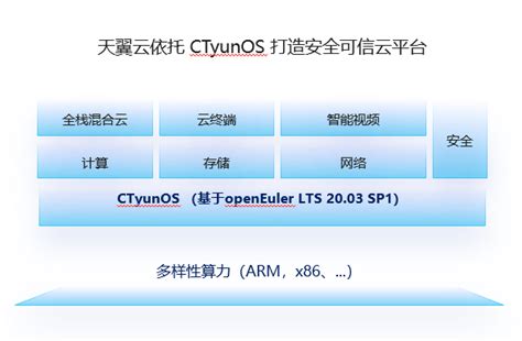 天翼云科技有限公司 Openeuler社区
