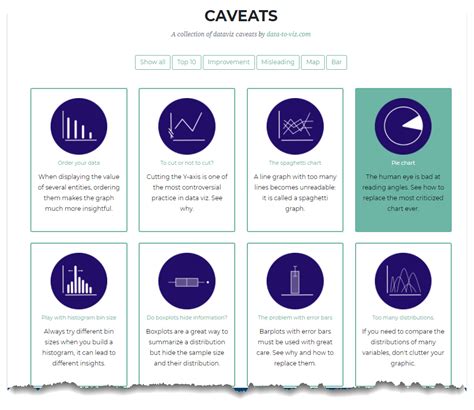 Tip Selecting The Best Visual For Your Data Data Visualizations