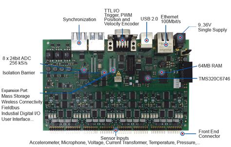 Unidaq Processor Board Unidaq4dsp Ad Traquair Data Systems Inc