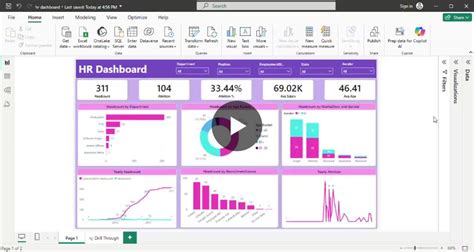 Hr Dashboard With Power Bi For Data Driven Decisions Revanth Kumar