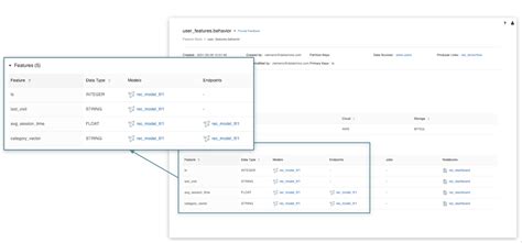 Databricks Launches Ml Lifecycle Solution Databricks Blog