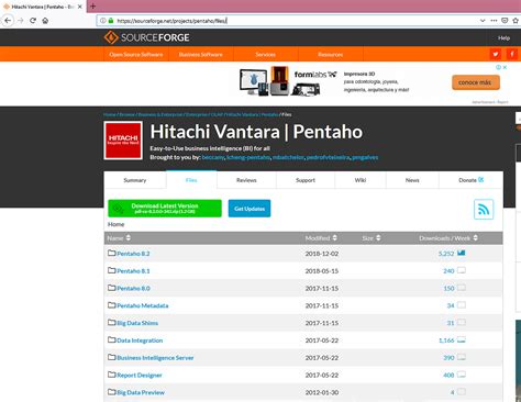 Install And Start Pentaho 8 2 Server By Cristina Romero Medium