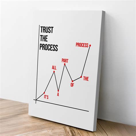Trust The Process Motivational Quote Canvas Wall Art Aesthetic Black