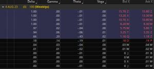 Understanding Options Gamma What Does It Mean
