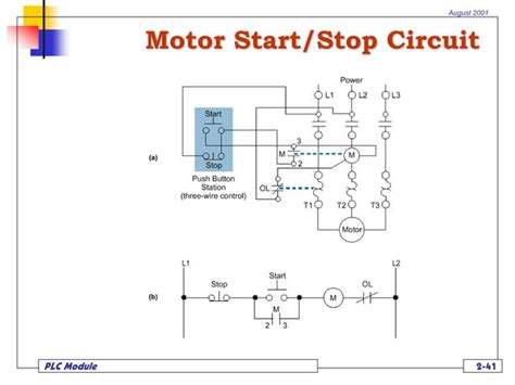 Apa Itu Plc Dan Program Dari Plc Program Logic Controller Ppt