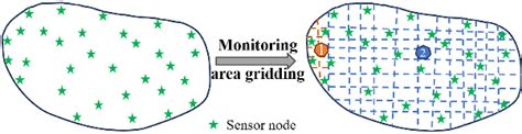 Figure 3 From Structured Low Rank Tensor Completion For Iot Spatiotemporal High Resolution