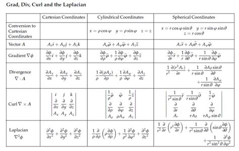 Calculus And Mathematics Formulas Vector Calculus Calculus Learn