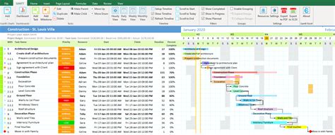 construction schedule gantt chart excel template tastecf