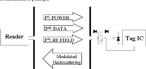 Figure 2 From Implementation Of Txrx Isolation In An Rfid Reader