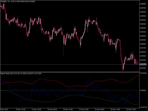 market mode oscillator ⋆ top mt5 indicators mq5 or ex5 ⋆ best metatrader