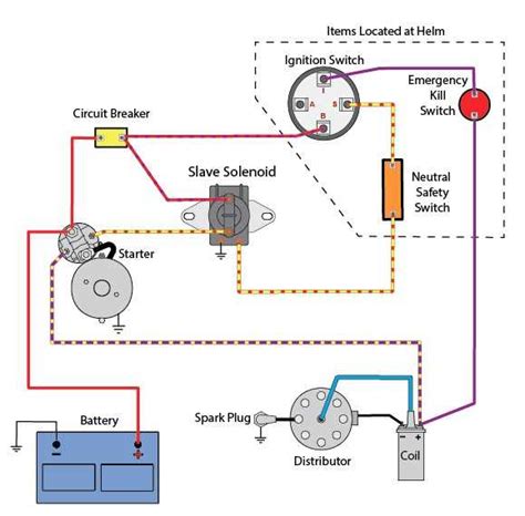 Volvo Penta Wiring Diagram At Christina Coleman Blog