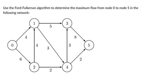 Solved Use The Ford Fulkerson Algorithm To Determine The Chegg