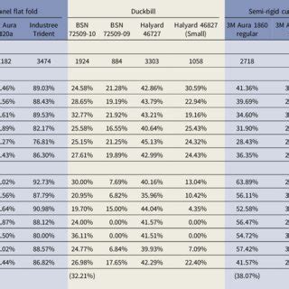 Passed Fit Tests By Age And Sex Download Scientific Diagram