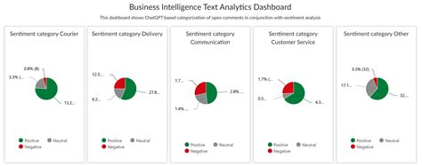 Analyzing Open Ended Survey Responses With Chatgpt
