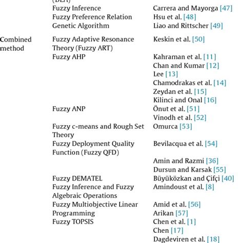 The Supplier Selection Framework [5] Download Scientific Diagram