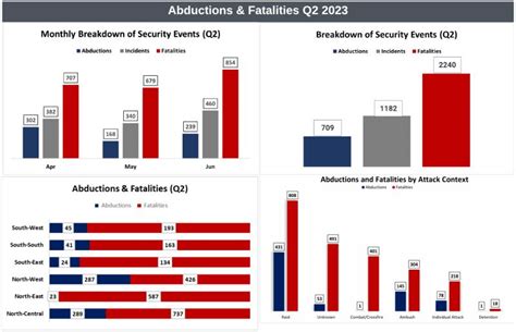 kabir adamu on linkedin dataanalytics dataanalysis informationsecuritymanagement…