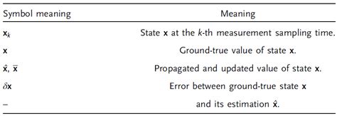 论文精读系列文章——point Lio Robust High Bandwidth Light Detection And Ranging