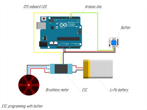 Opensource Ornithopter Prototype Arduino Powered And Remote Controlled
