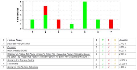 Github Grasshopper7 Extent Pdf Report