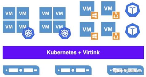 K8s多租户实现与优化 知乎