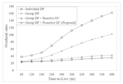 Electronics Free Full Text An Efficient Routing Protocol With