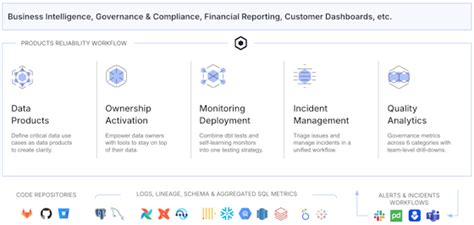 Introduction Synq Documentation Introduction Synq Documentation