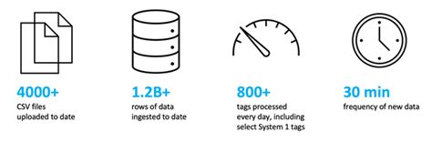 Optimizing Asset Monitoring With Ai A Data Science Path To Increased