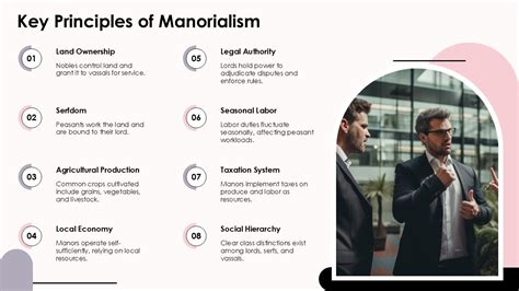 Key Principles Of Manorialism Ppt Structure Acp Ppt Sample