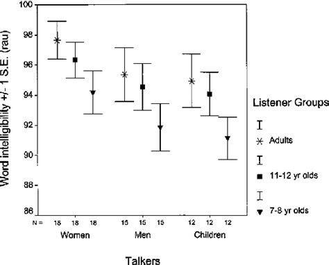 Figure 2 1 From Formant Bandwidth And Resilience Of Speech To Noise Semantic Scholar