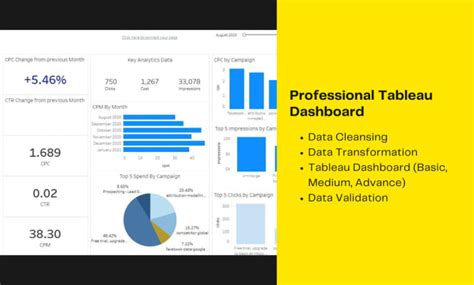 Create Data Visualization Dashboard Using Tableau By Sensensentosa Fiverr
