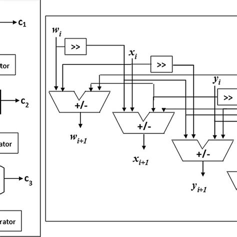 block diagram of the proposed qr decomposition using householder download scientific diagram