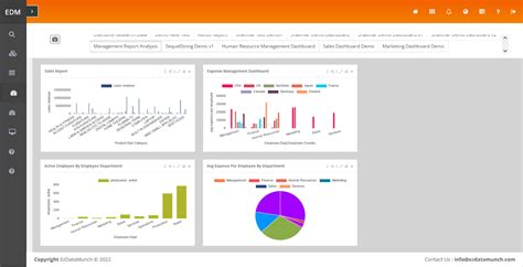 Explore Our Best Expense Dashboard With Examples And Templates