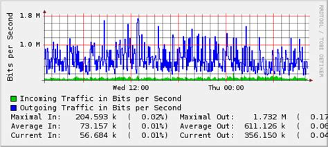 When To Cache What To Cache How To Cache