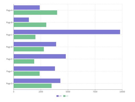 Couldnt Understand What Type Property Of And Does · Recharts Recharts · Discussion 3507 · Github