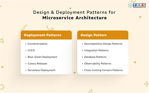 Microservice Architecture Scalable And Agile Software Development