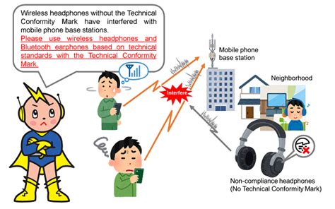 MIC Radio Use PortalRadio MonitoringInterference Cases