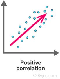Correlation Coefficient Definition Formula Properties And Examples