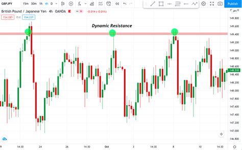 Trading With Naked Chart Best Instrument That Works FX Tech Lab