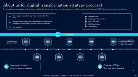 Digital Transformation Strategy Proposal Powerpoint Presentation Slides Ppt Sample
