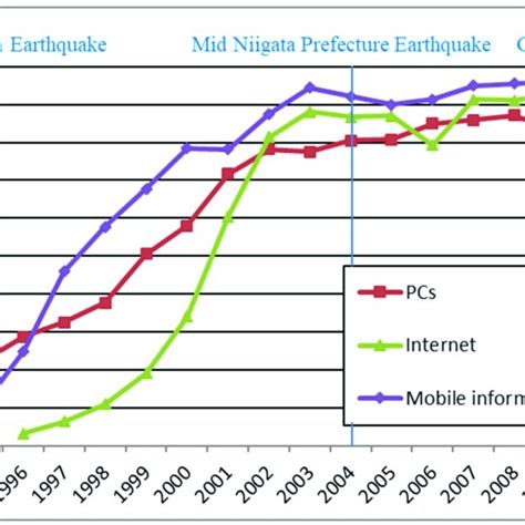 The Principles Of Impact Based Forecasting Download Scientific Diagram