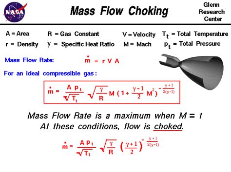 Choked Flow Equation Derivation At Ashley Thompson Blog