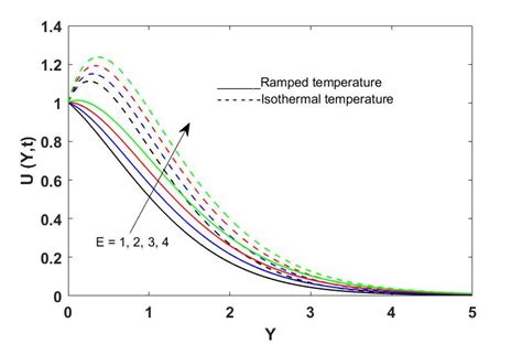 Momentum Distribution Versus E T 03 R02 S1 K1 Kp15 Q02Ω