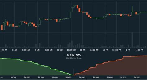 Ultimate Guide To Cryptocurrency Fundamental Analysis Checklist 2025