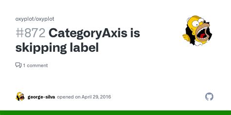 Categoryaxis Is Skipping Label · Issue 872 · Oxyplotoxyplot · Github