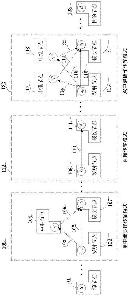 A Cooperative Routing Method For Improving Wireless Network Throughput Eureka Patsnap