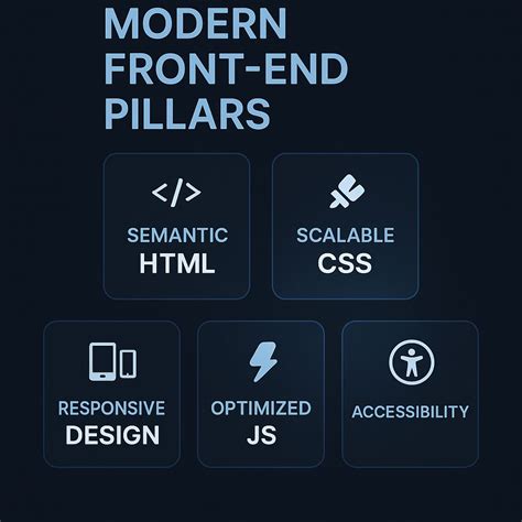 Frontenddevelopment Webdevelopment Uidesign Accessibility Attia Hafeez