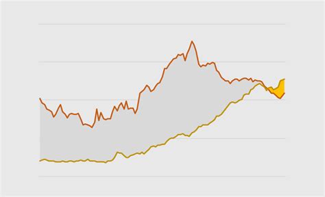 How To Make Difference Charts In Excel FlowingData