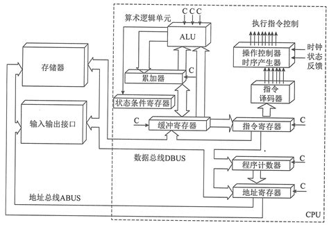 Cpu的组成 软考在线