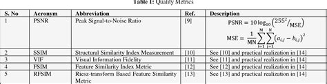 Table 1 From Satellite Image Resolution Enhancement Based On Dual Domain Filtering Semantic